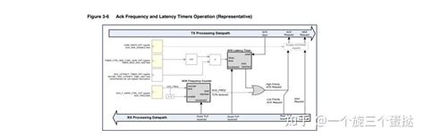 Dwc For Synopsys Specification通读 知乎