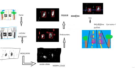 Python假期高速公路交通流量预测 交通流预测python代码mob6454cc70863a的技术博客51cto博客