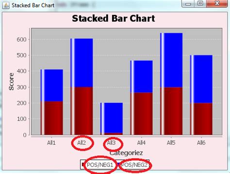 Multiple Bar Chart In Java 2023 Multiplication Chart Printable