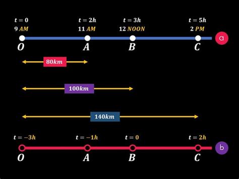 Examples Of Motion In Physics