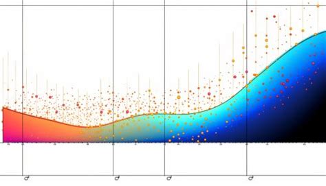 Variogram Analysis Canonica Ai