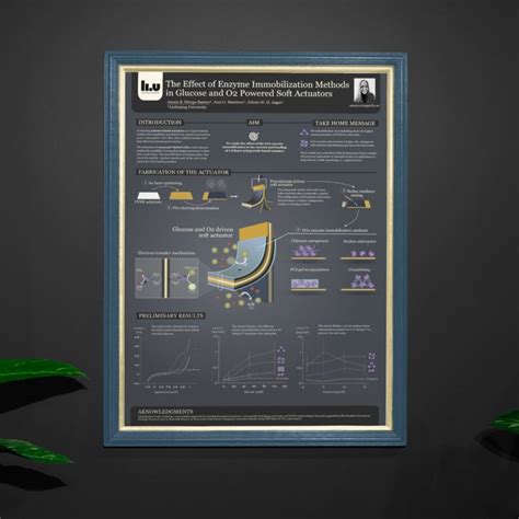 Visualize Your Science On Linkedin Visualizeyourscience Posterdesign Scicomm Science Research