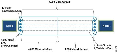 Cisco Wae Design 76x User Guide Plan Objects Cisco Wan Automation Engine Wae Cisco