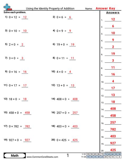 Zero Property Of Addition Worksheets Grade 1