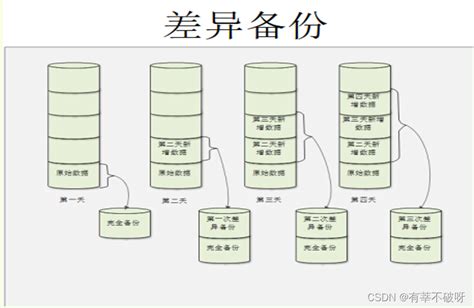 Linux基础培训十二之备份与恢复linux备份软件 Csdn博客 Linux基础培训十二之备份与恢复linux备份软件 Csdn博客