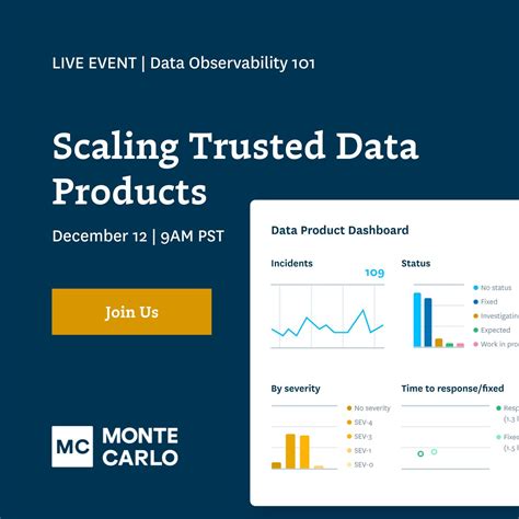 Monte Carlo On Linkedin Dataobservability Livedemo Datatrust Dataquality