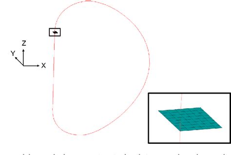 Figure 1 From Structural Optimisation Of The Demo Alternative Divertor Configurations Based On