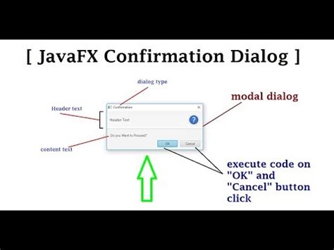 JavaFX Confirmation Dialog How To Create And Handle OK And Cancel Button YouTube