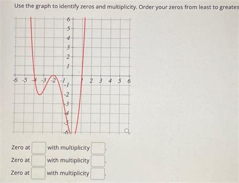 solved use the graph to identify zeros and multiplicity