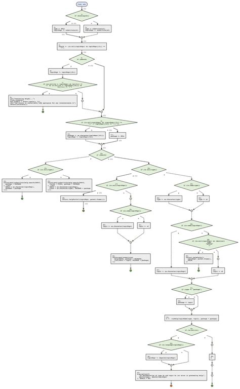 Interpreter Advanced Why Function Works In R Stack Overflow