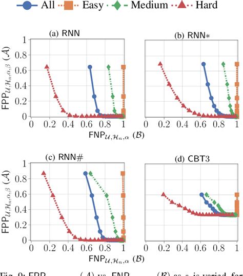 Figure 1 From The Impact Of Exposed Passwords On Honeyword Efficacy Semantic Scholar