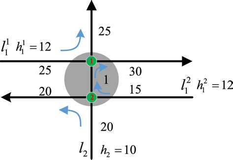 An Illustrative Example With One Bidirectional Line One Unidirectional