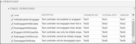Sltest Testmanager RegisterTestAdapter Register Adapter To Convert Test Data MATLAB