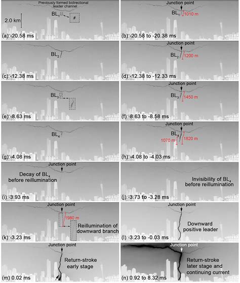 Key Processes Seen In High Speed Video Camera Hc 1 50 μs Interframe