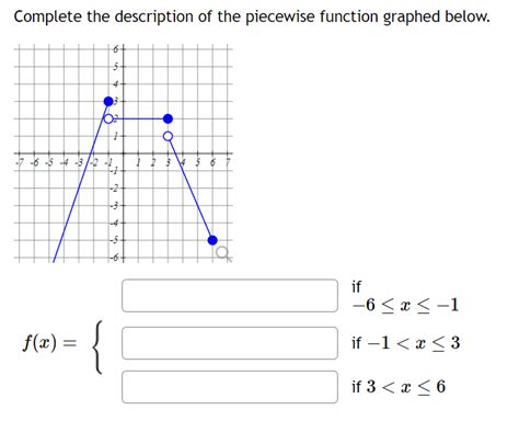 Solved Complete The Description Of The Piecewise Function Chegg Com