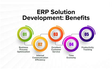 Build A Custom Erp Solution The Ultimate Guide