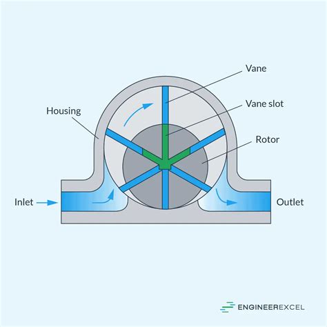 flow measurement an overview of methods and applications engineerexcel