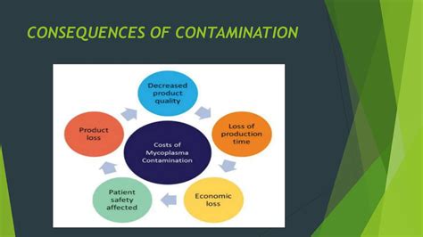 Microbial Contamination Detection Methods And Permissible Limits Pdf