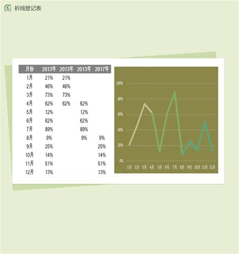 办公文档折线excel表格模板 梦想ppt