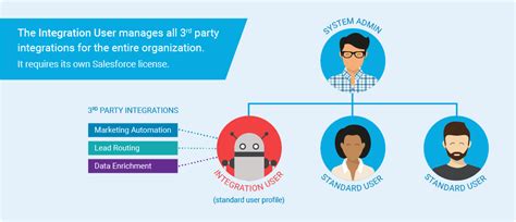 3 Reasons Why Every Company Needs A Dedicated Salesforce Integration
