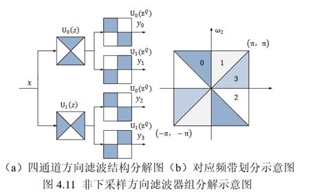 图像处理02 Matlab中nsct的使用matlab中nsct分解算法有哪些 Csdn博客