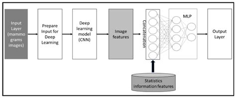 An Integrated Multimodal Based Cad System For Breast Cancer Diagnosis