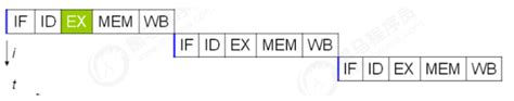 四、java并发 共享模型之内存 java中有没有类似于共享内存的功能 csdn博客