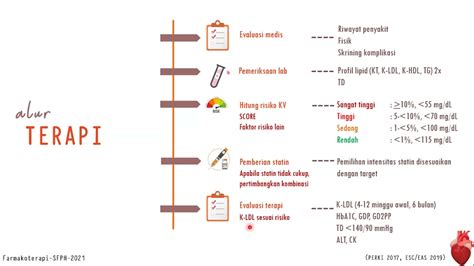 Farmakoterapi Dislipidemia Youtube