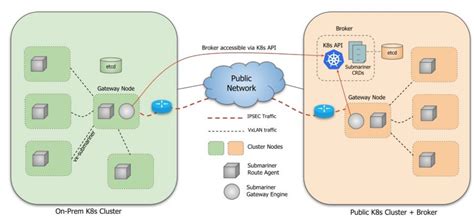 Kubernetes CNI 插件选型和应用场景探讨