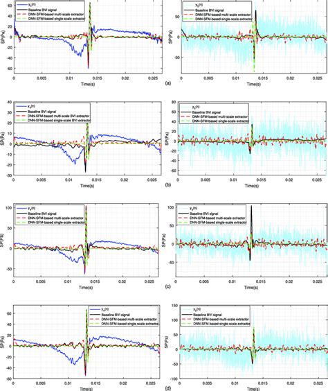Color Online The Extraction Comparison Of Our Extractors About Y 4