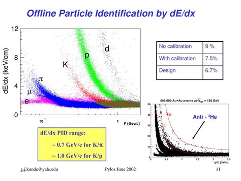 Ppt Particle Identification Star Powerpoint Presentation Free