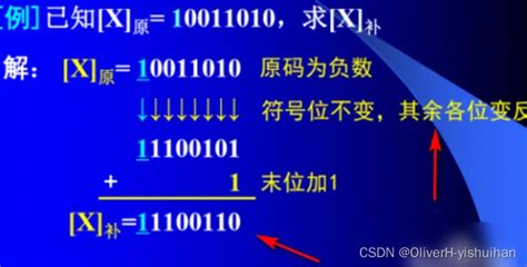 原码、反码、补码complementmatlab 补码 Csdn博客