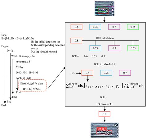 Sensors Free Full Text Mff Yolo An Accurate Model For Detecting Tunnel Defects Based On