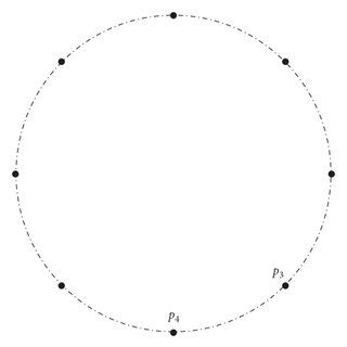 The Plane Closed Curve With The Least Sum Of The Arc Length And Energy Download Scientific