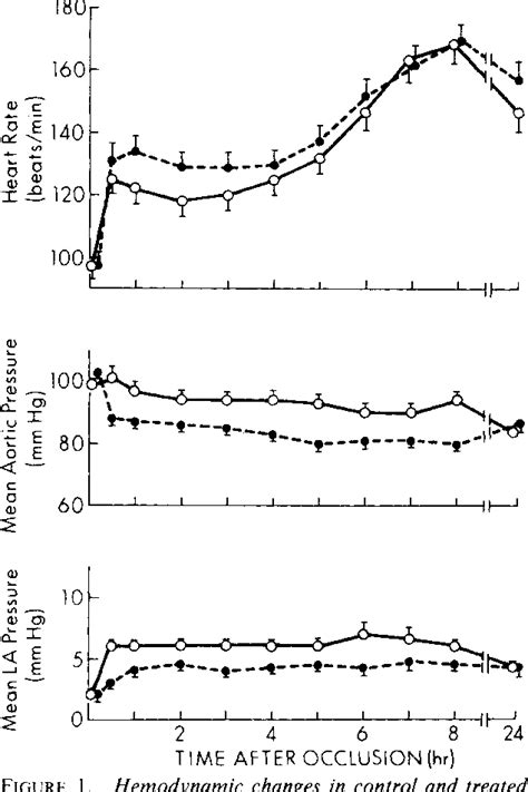 Figure 1 From The Effects Of Intravenous Nitroglycerin Semantic Scholar