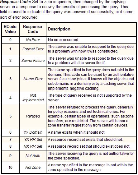 The Tcp Ip Guide Dns Message Header And Question Section Format