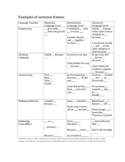 If You Have Ells You Need Sentence Frames Fun To Teach