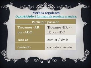 Participio Espanhol Pptx