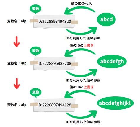 PythonPart pythonの基礎変数プログラミング学習 おすすめ書籍情報発信 パソコン初心者 エンジニア希望者 新人エンジニア IT業界への就職転職希望者 サポート