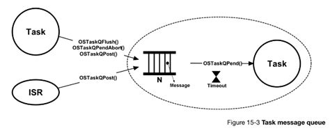μc os iii ch 15 message passing programming archive