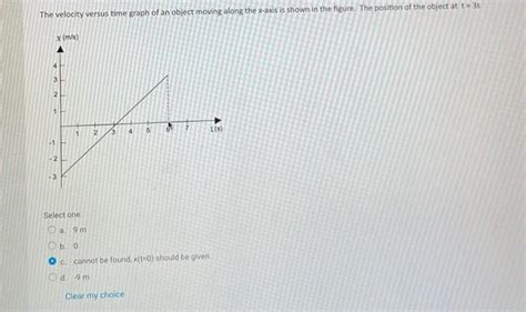Solved The Velocity Versus Time Graph Of An Object Moving Chegg