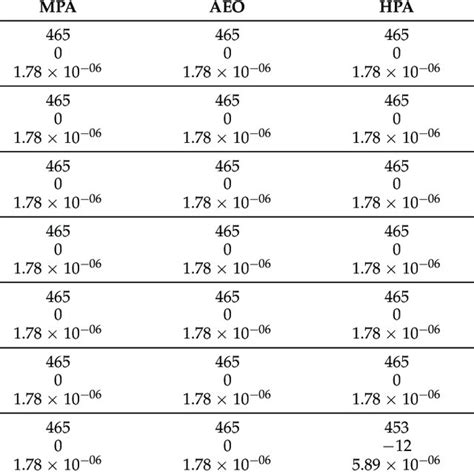 Parametric Test Values For Multimodal Benchmark Functions Download