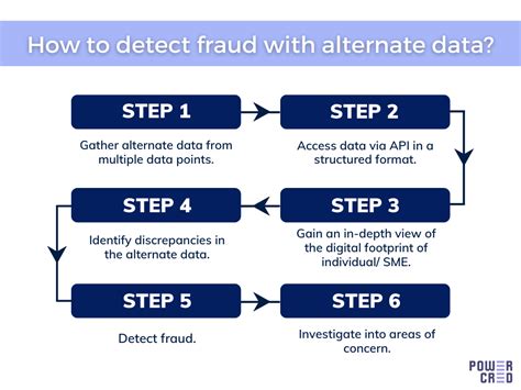 Fraud Detection Prevention With Alternate Data Powercred