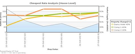 Fusion Chart Height And Width Not Working In Ajax Response