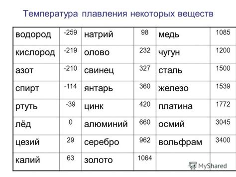 При каких температурах плавится свинец и олово: физические свойства