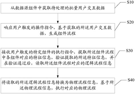 Data Processing Method And Server Eureka Patsnap