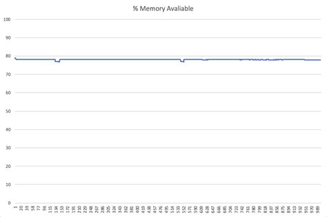 Memory Leak In Webrequest Webresponse When Using A Webproxy