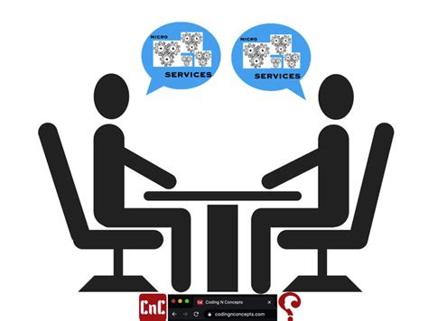 Top Microservices Interview Questions Coding N Concepts