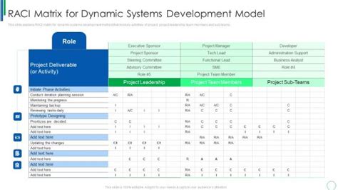 Raci Matrix For Dynamic Systems Development Model Powerpoint Templates Slides And Graphics