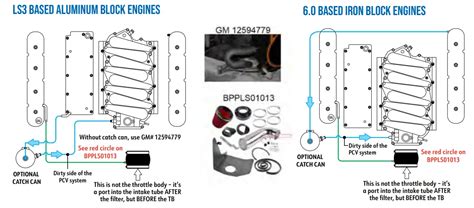 Blueprint 376ci Ls Engine Installation Guide